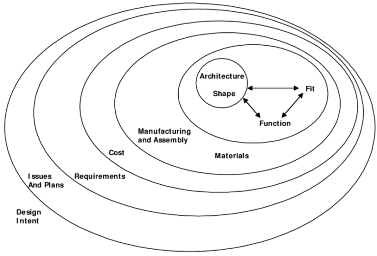 A Systematic Approach to the Decision-Making Process using ...